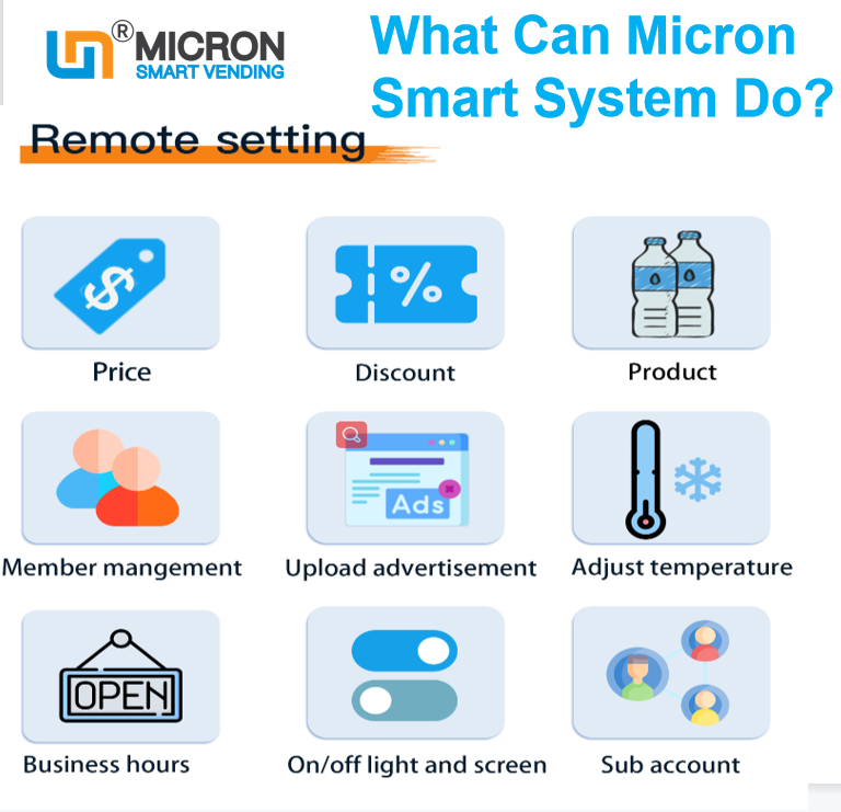Why Micron Smart Vending's software is the best among all other vending ...