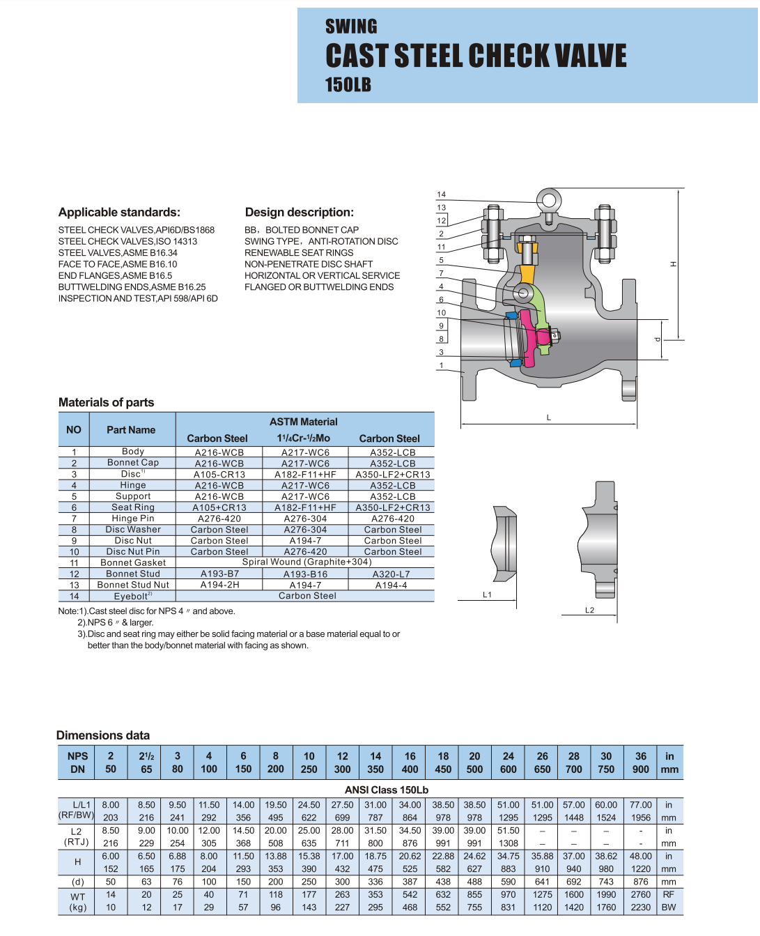 Understand the design standards (BS 1868, API6D, API602) and materials ...