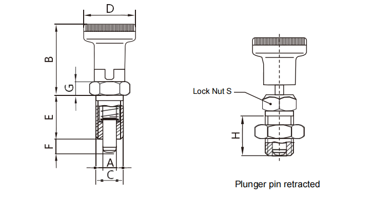 How To Use Spring Loaded Index Plunger | Mocayo.com